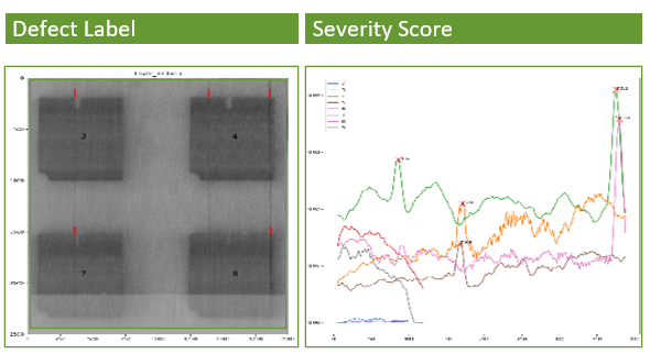 Consistent quality and process control for additive manufacturing by ...