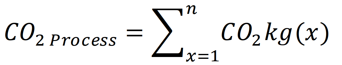 Dynamic Digital Sustainability Development – Holistic process ...