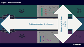 Introducing Flight Levels: A lightweight approach to business agility ...