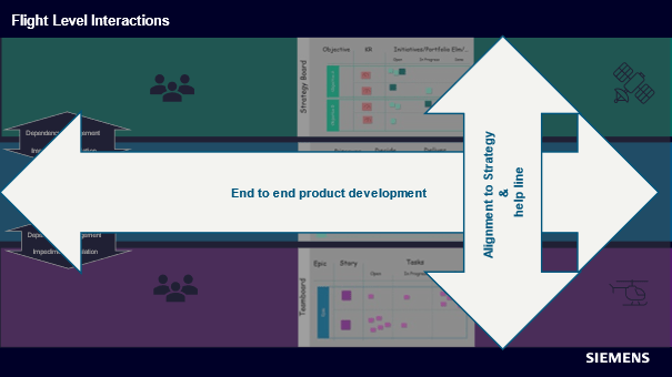 Introducing Flight Levels: A lightweight approach to business agility ...