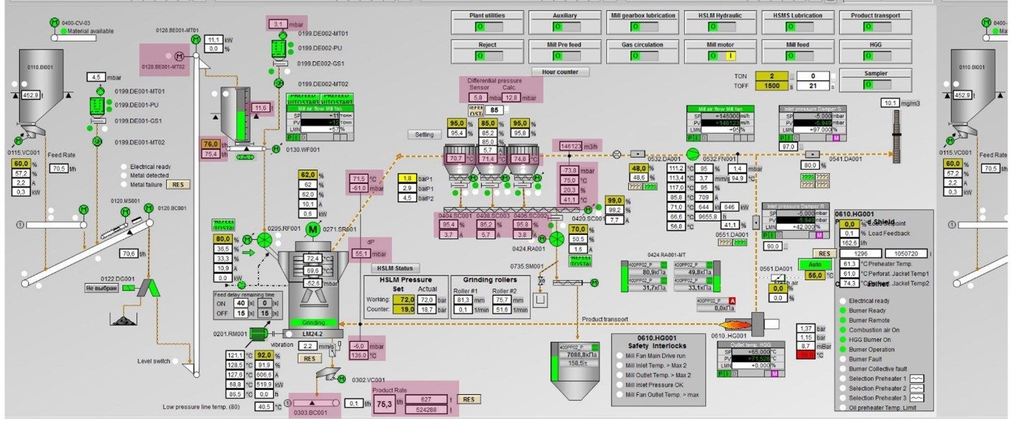 AI-Based Process Analysis and Optimization with SiePA by Monica ...