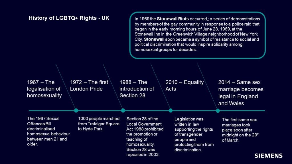 🏳️‍🌈 🏳️‍🌈 LGBTQIA+ History Month: The Legalisation of homosexuality 🏳️ ...