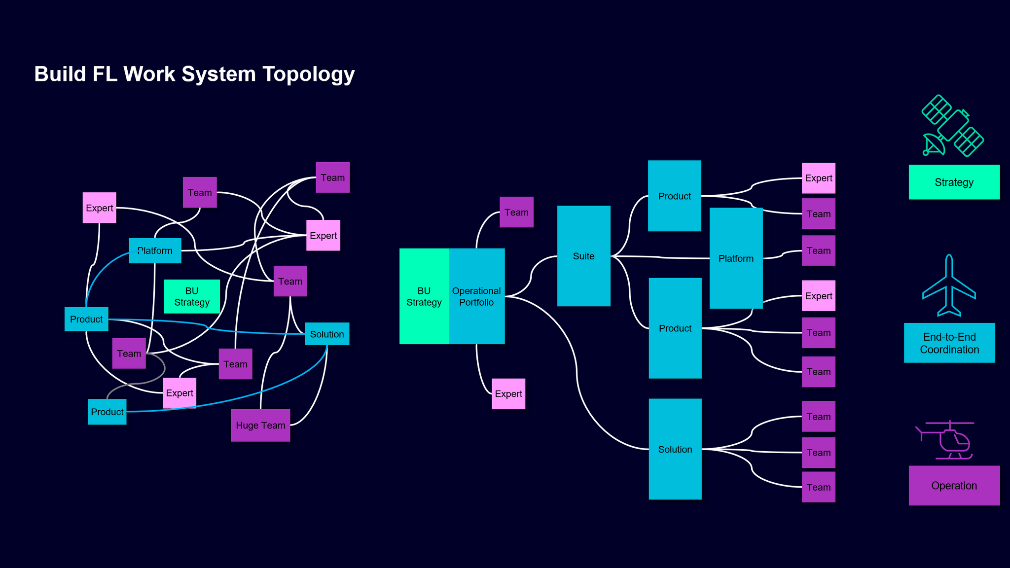Flight Levels part 3: Flight Level Topology by Reiner Rudolph on ...