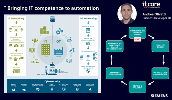 Siemens is building a powerful industrial partner ecosystem by Paul ...