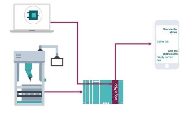 Just say ‘hey’ to an AI-powered Speech Assistant for the shop floor by ...