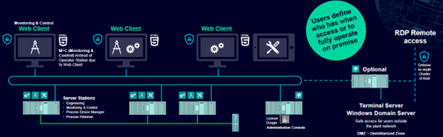 Riding the wave of innovation with web-based process control system by ...