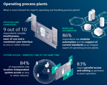 Riding the wave of innovation with web-based process control system by ...