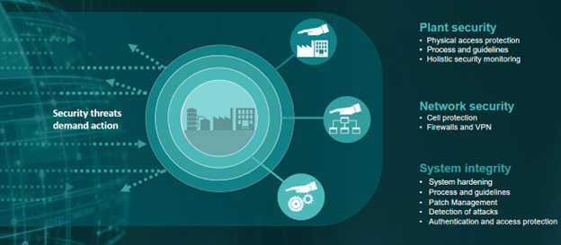 Riding the wave of innovation with web-based process control system by ...