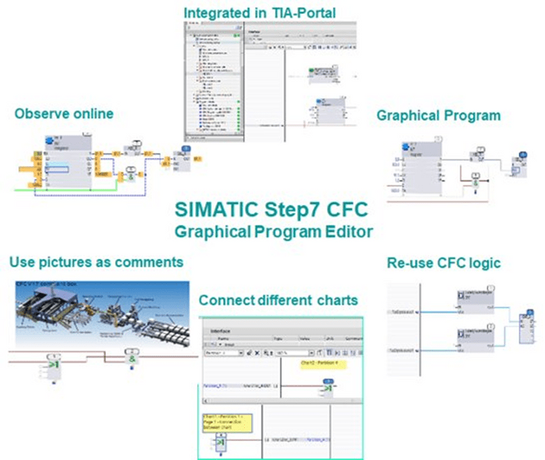 Efficient engineering in TIA Portal: Something for everyone by Petra ...