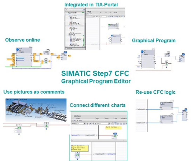 Efficient engineering in TIA Portal: Something for everyone by Petra ...