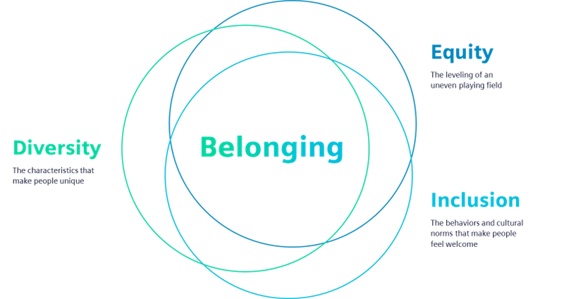 Inclusion Just Means Kindness, Right? by Harriet Padina on Siemens Blog