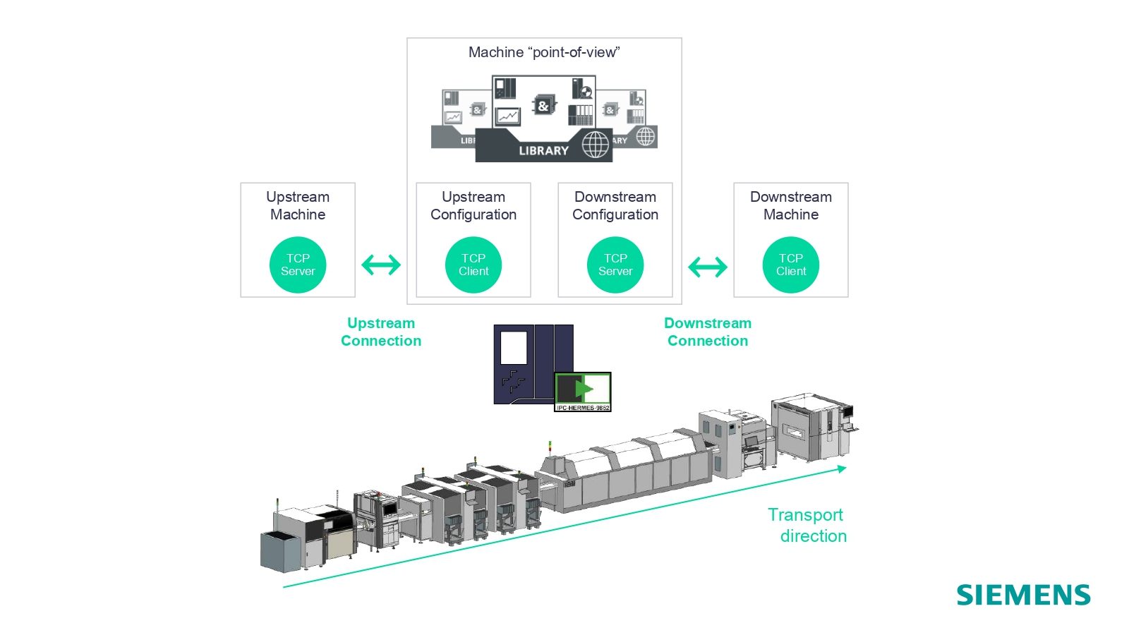 Hermes – the perfect standard for SMT lines? by Annika Nickel on ...