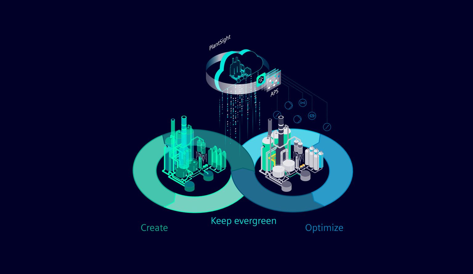 Champion the Digital Transformation with Vision! by Bart Moors on ...