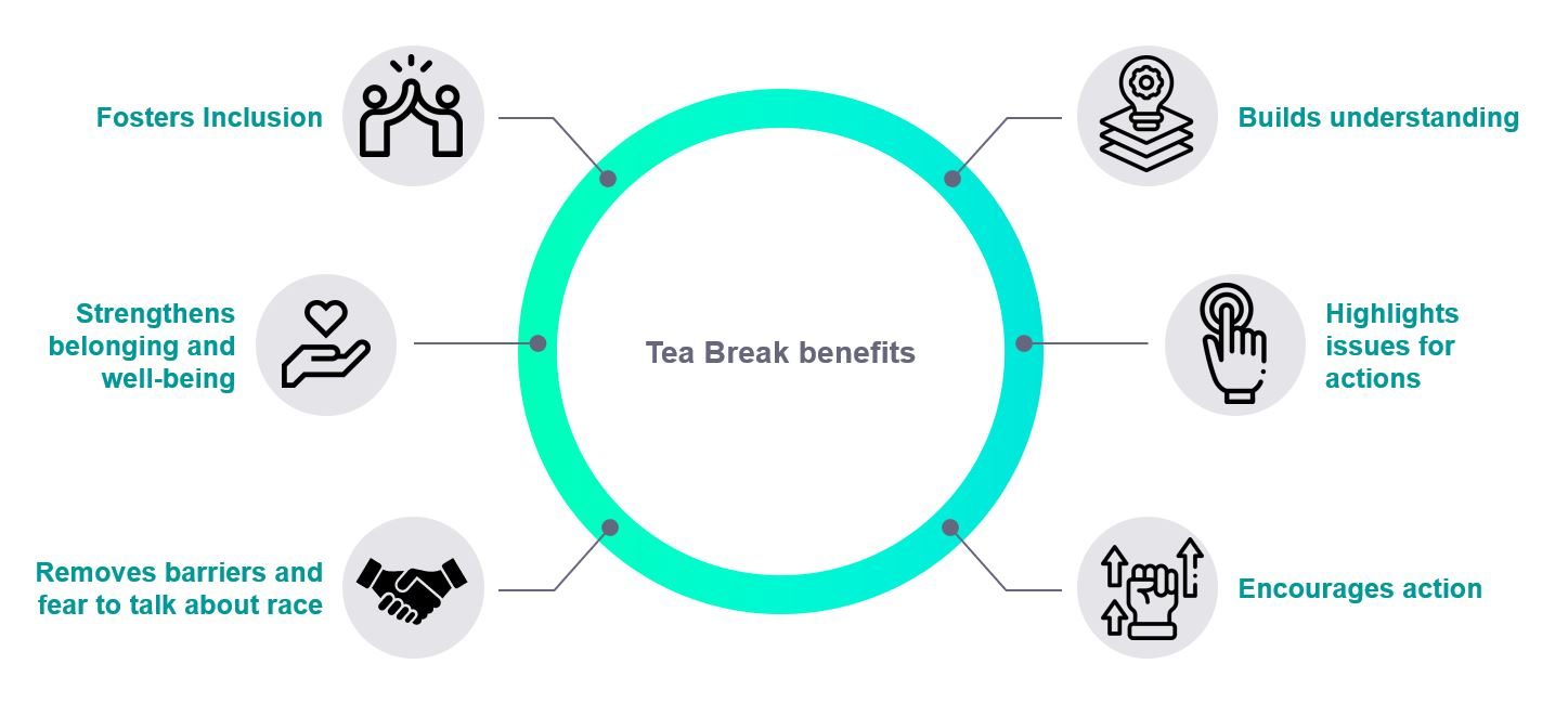 The Embrace Network presents Tea Break: by Henda Manuel Moreso Grion on ...