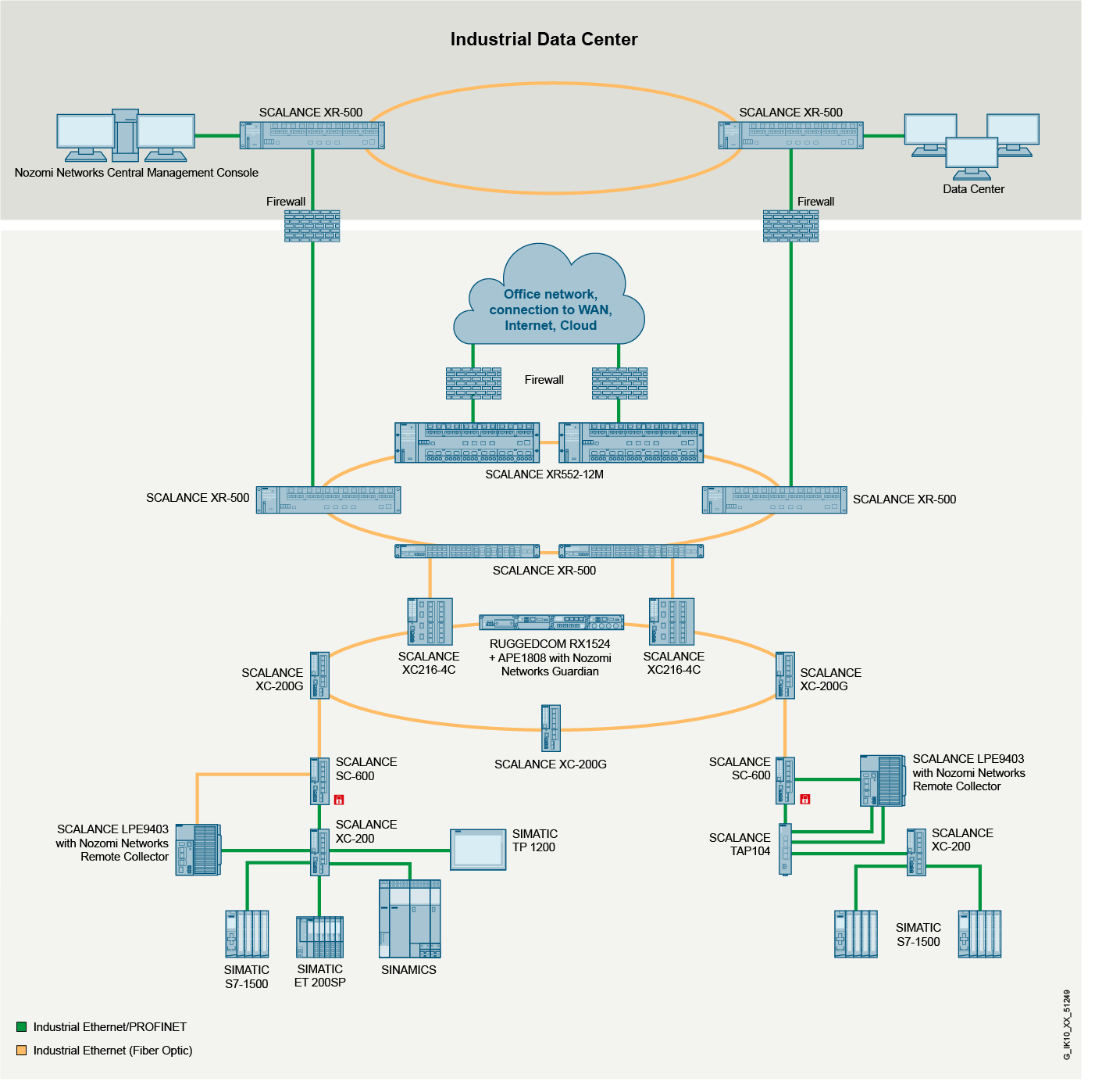 Expanding Cloud capabilities at the network edge – Adoption will lead ...