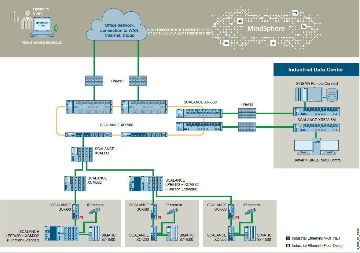 Expanding Cloud capabilities at the network edge – Adoption will lead ...