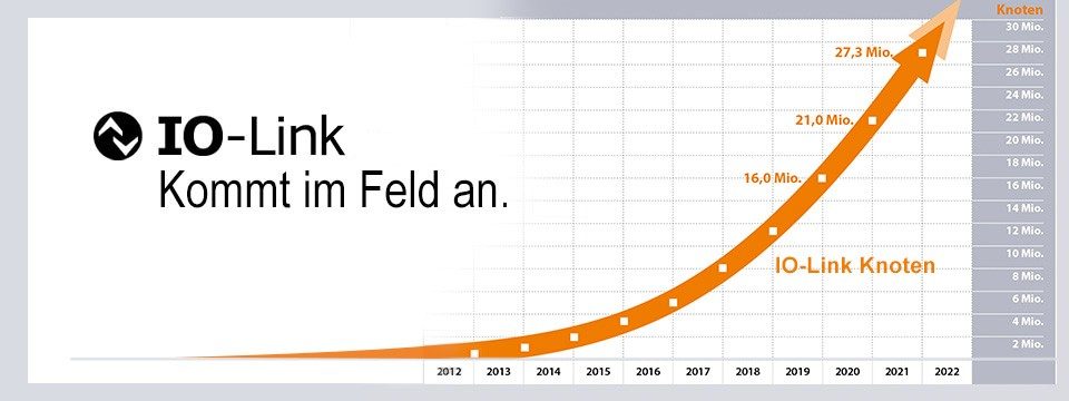 The bus system for connecting the field level – IO-Link by on Siemens Blog