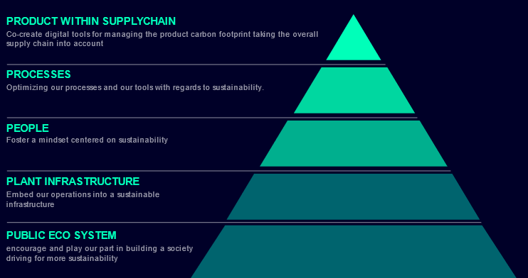 The Journey to a Sustainability Lighthouse awarded by the World ...