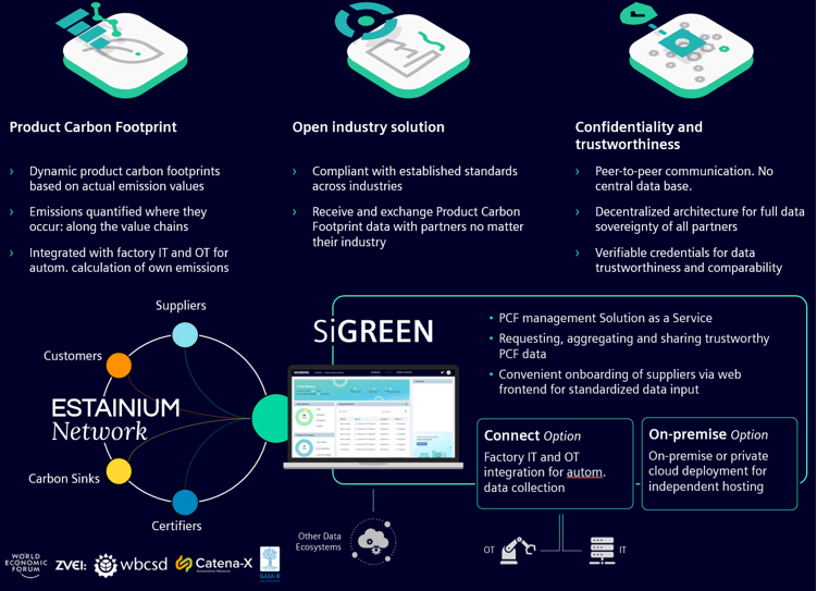 The Journey to a Sustainability Lighthouse awarded by the World ...