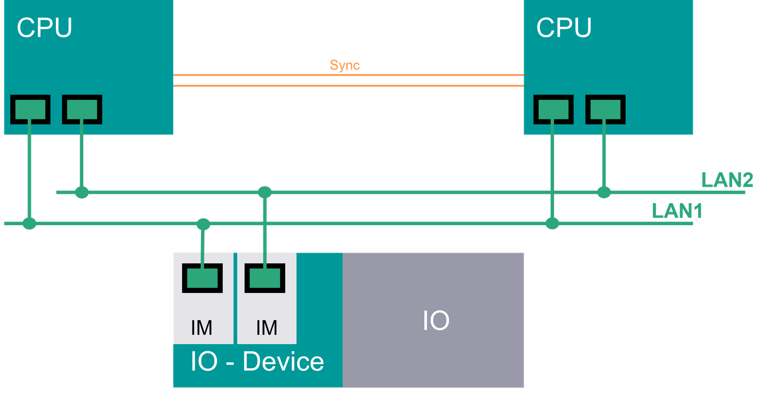 Reduce machine downtime — PN system redundancy by on Siemens Blog