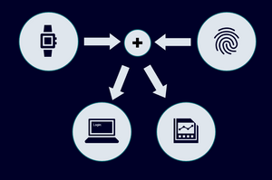 Multi-factor Authentication for Industrial Use Cases? by Andreas Reiter ...