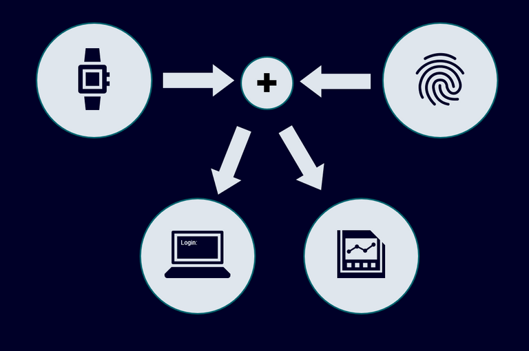 Multi-factor Authentication for Industrial Use Cases? by Andreas Reiter ...