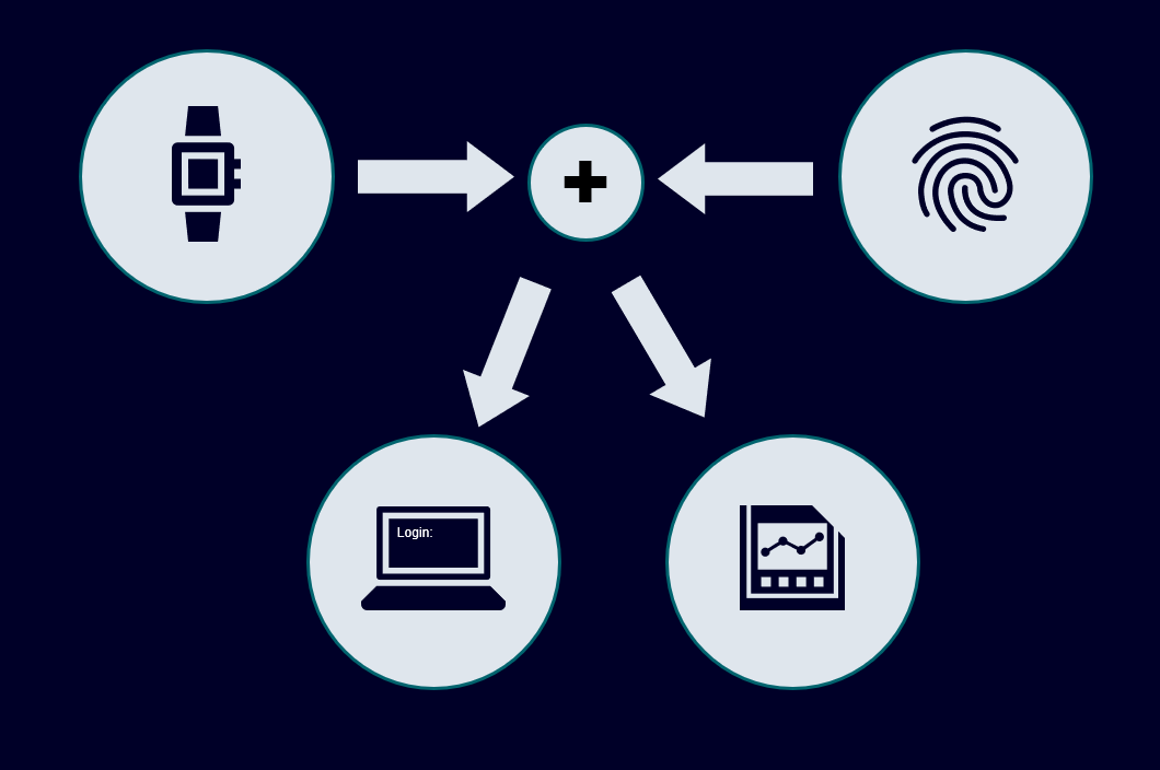 Multi-factor Authentication for Industrial Use Cases? by Andreas Reiter ...