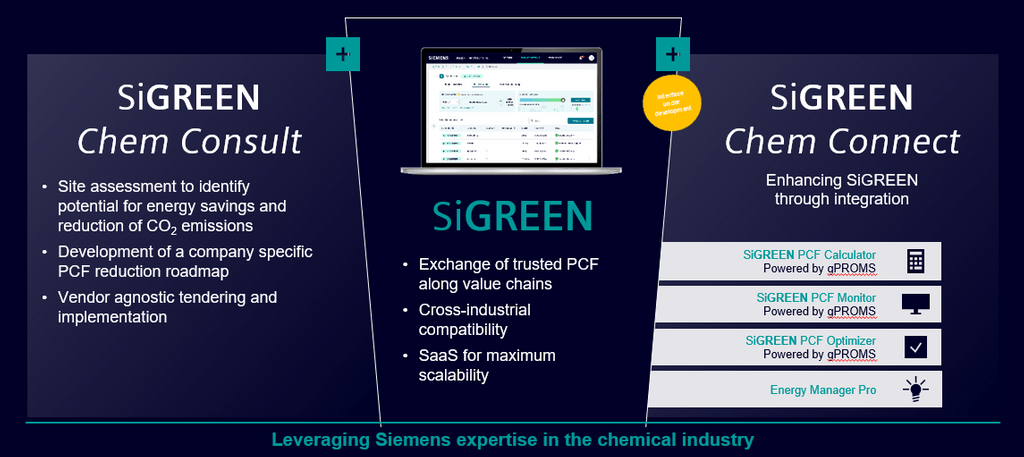 Beyond averages: Data accuracy matters by Frauke Jordt on Siemens Blog