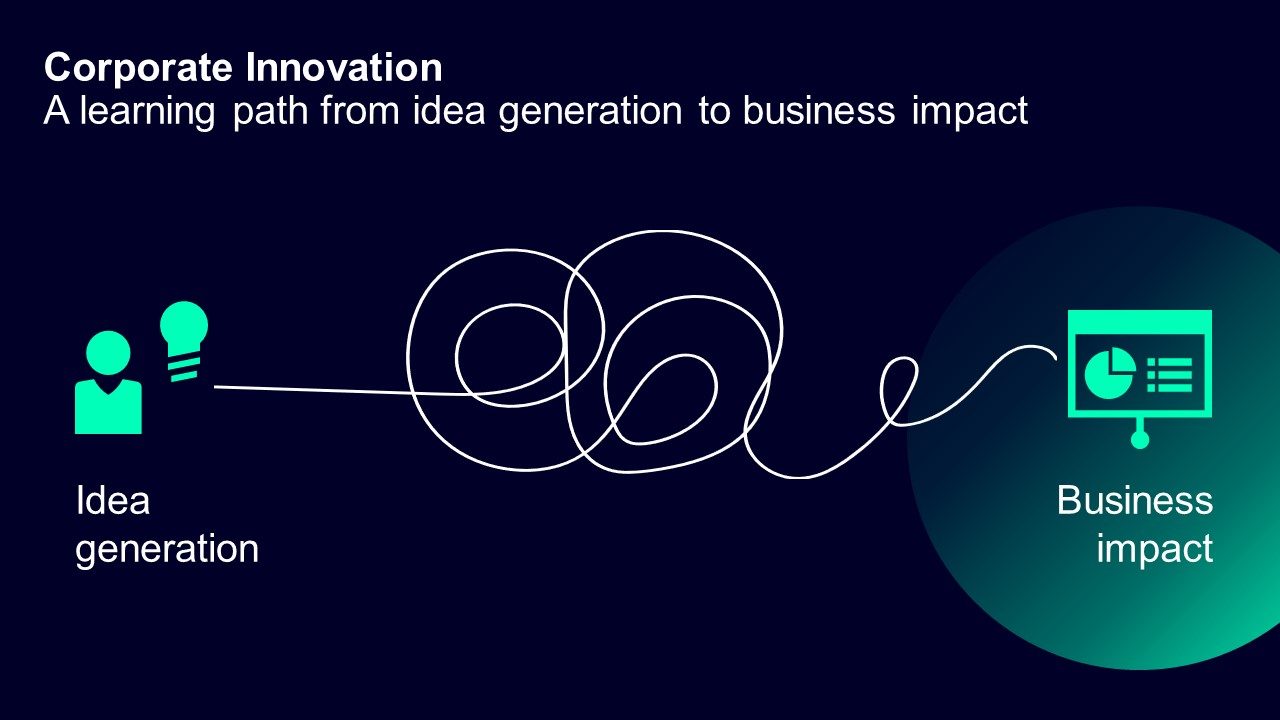 Transforming the everyday: Cultivating a culture of innovation by ...