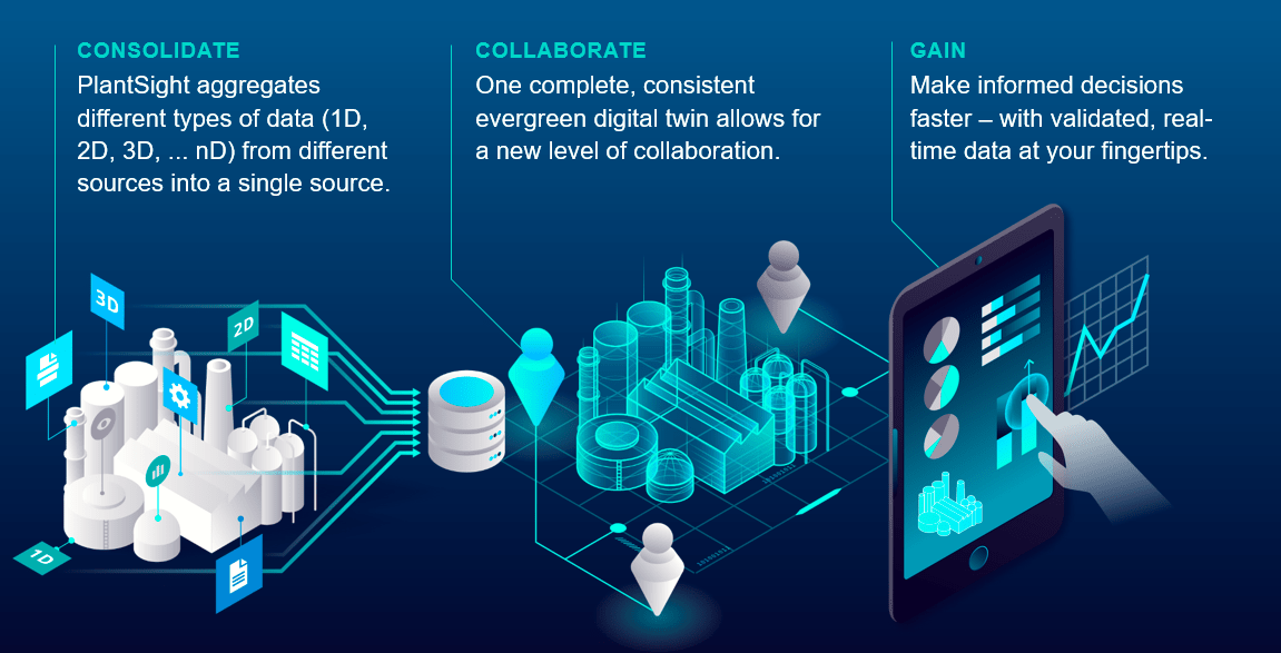 Digital Twin in Six Acts by Alexander Mankel on Siemens Blog