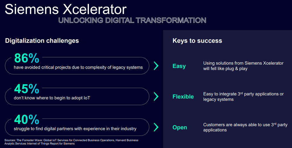 Siemens Xcelerator: The Open Business Platform That Accelerates Digital ...
