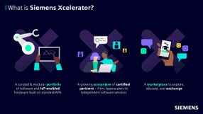 Siemens Xcelerator: The Open Business Platform That Accelerates Digital ...