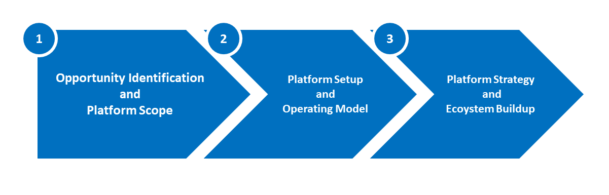 Siemens Xcelerator: The Open Business Platform That Accelerates Digital ...