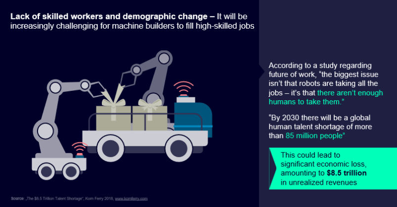 Tackling threats and exploring opportunities in the Machine Building ...