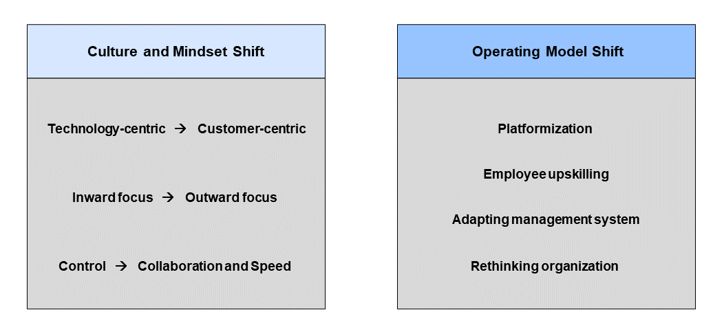 Siemens Xcelerator: The Open Business Platform That Accelerates Digital ...