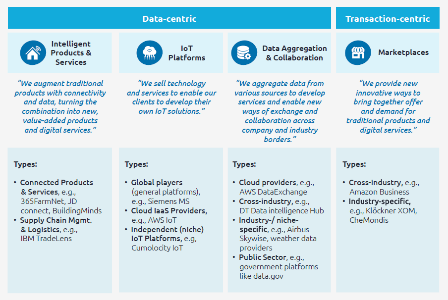 Siemens Xcelerator: The Open Business Platform That Accelerates Digital ...