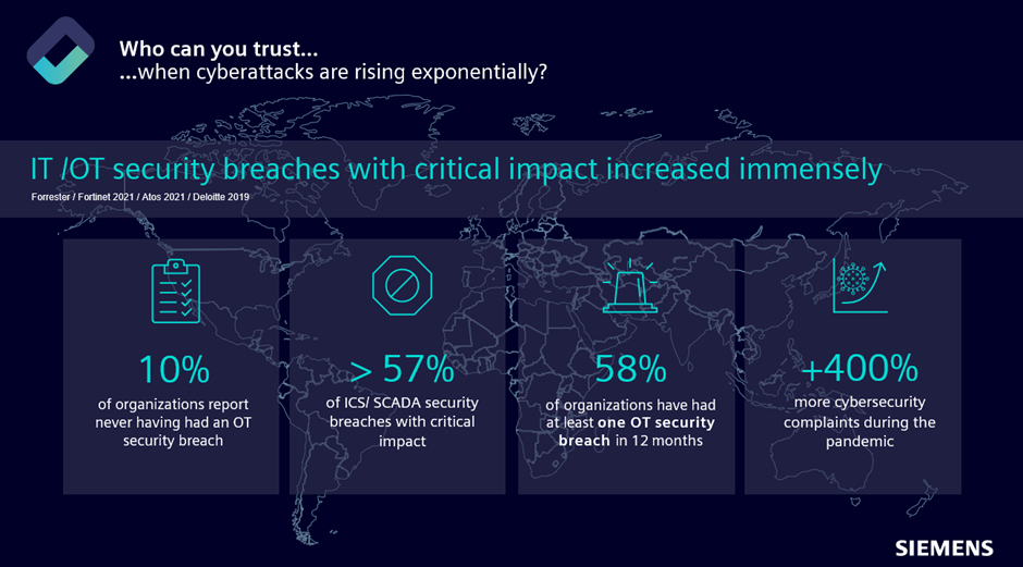 Siemens’ first step into the Zero Trust future for IT&OT by Ingrid ...
