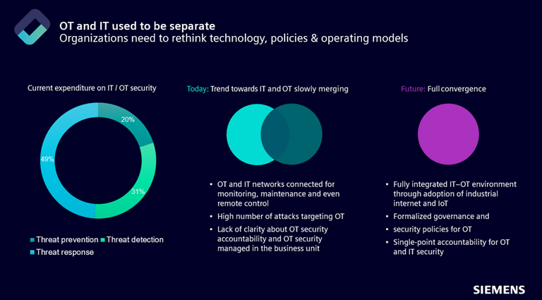 Siemens’ first step into the Zero Trust future for IT&OT by Ingrid ...