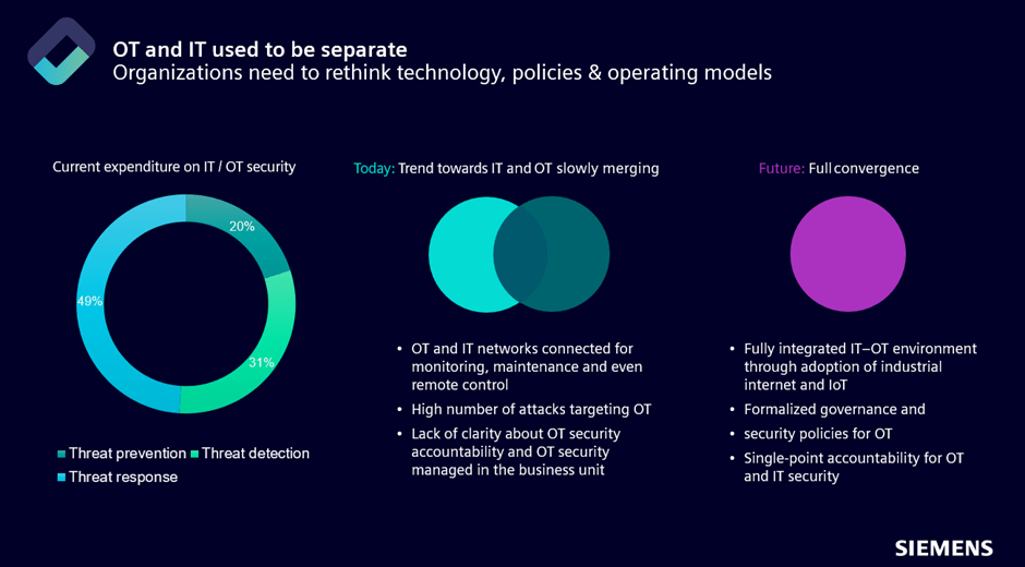 Siemens’ first step into the Zero Trust future for IT&OT by Ingrid ...