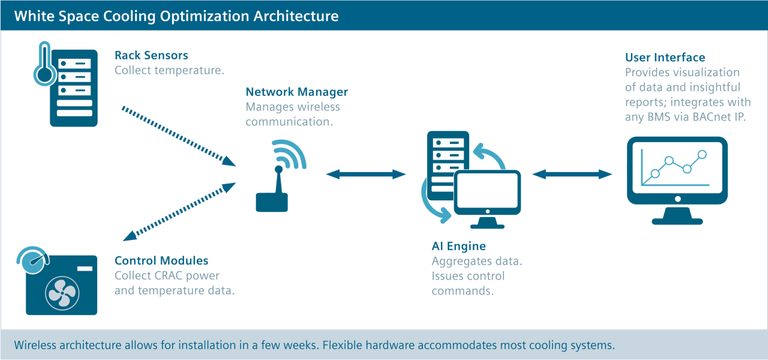 Navigating the Path to Sustainable Data Center Operations in Singapore ...