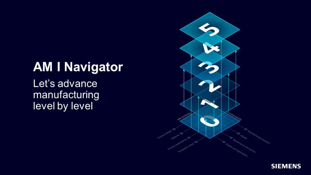 Let’s advance manufacturing level by level – navigating the course of ...