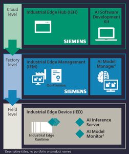 Unlocking the Power of Artificial Intelligence in Manufacturing with ...