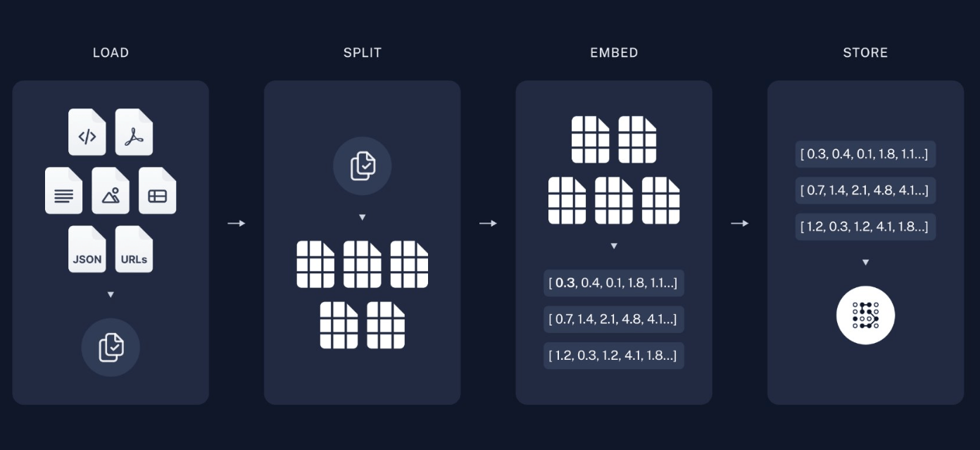Open Source LLMs for everyone by Ercan Ucan on Siemens Blog