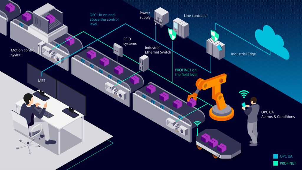 What does your smartphone have to do with standardization in automation ...