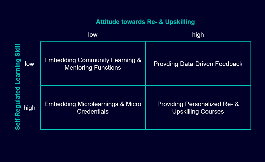 Digital Re-& Upskilling for People-Centric Manufacturing – Learning ...