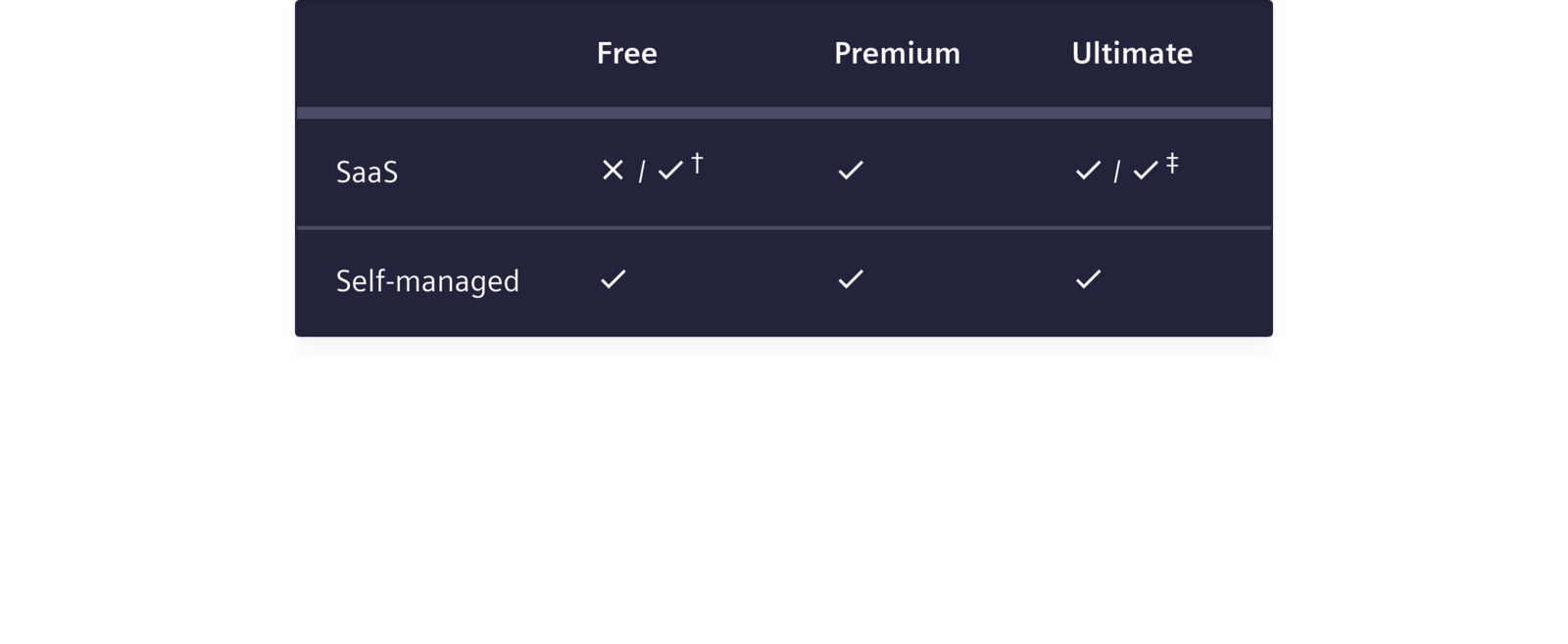 A secure and scalable Renovate service on GitLab by Sigurd Spieckermann on Siemens Blog