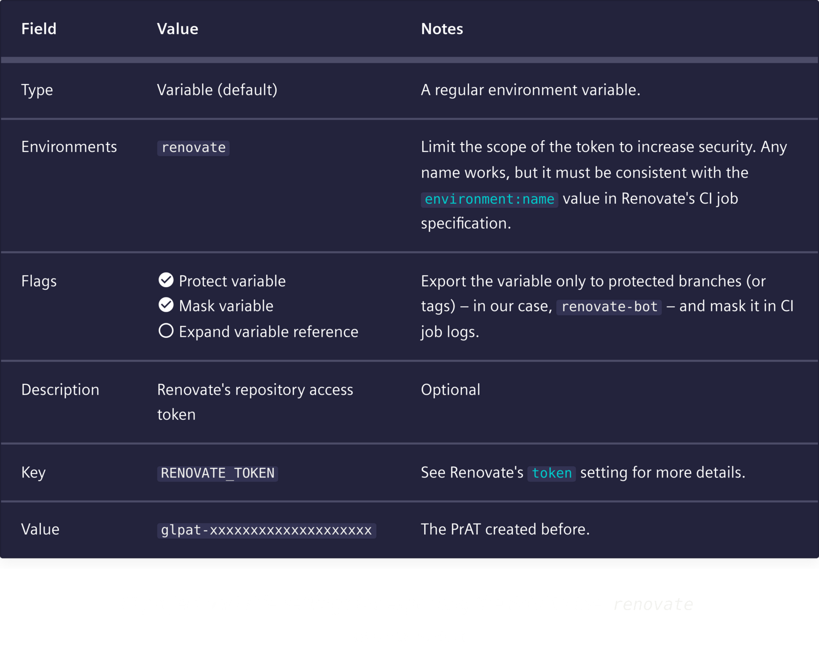 A secure and scalable Renovate service on GitLab by Sigurd Spieckermann on Siemens Blog