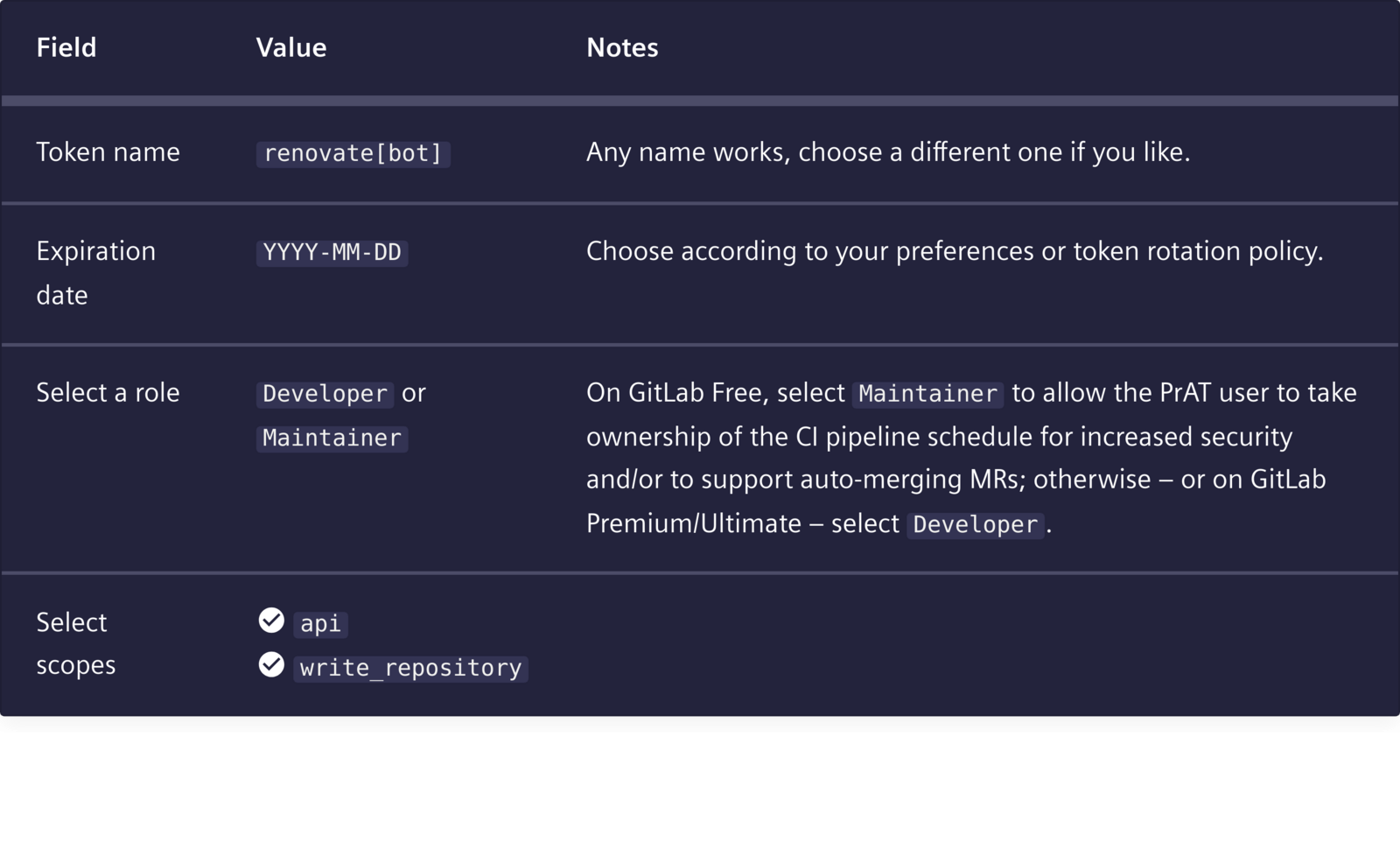 A secure and scalable Renovate service on GitLab by Sigurd Spieckermann on Siemens Blog