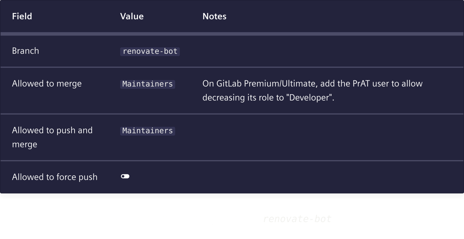 A secure and scalable Renovate service on GitLab by Sigurd Spieckermann on Siemens Blog
