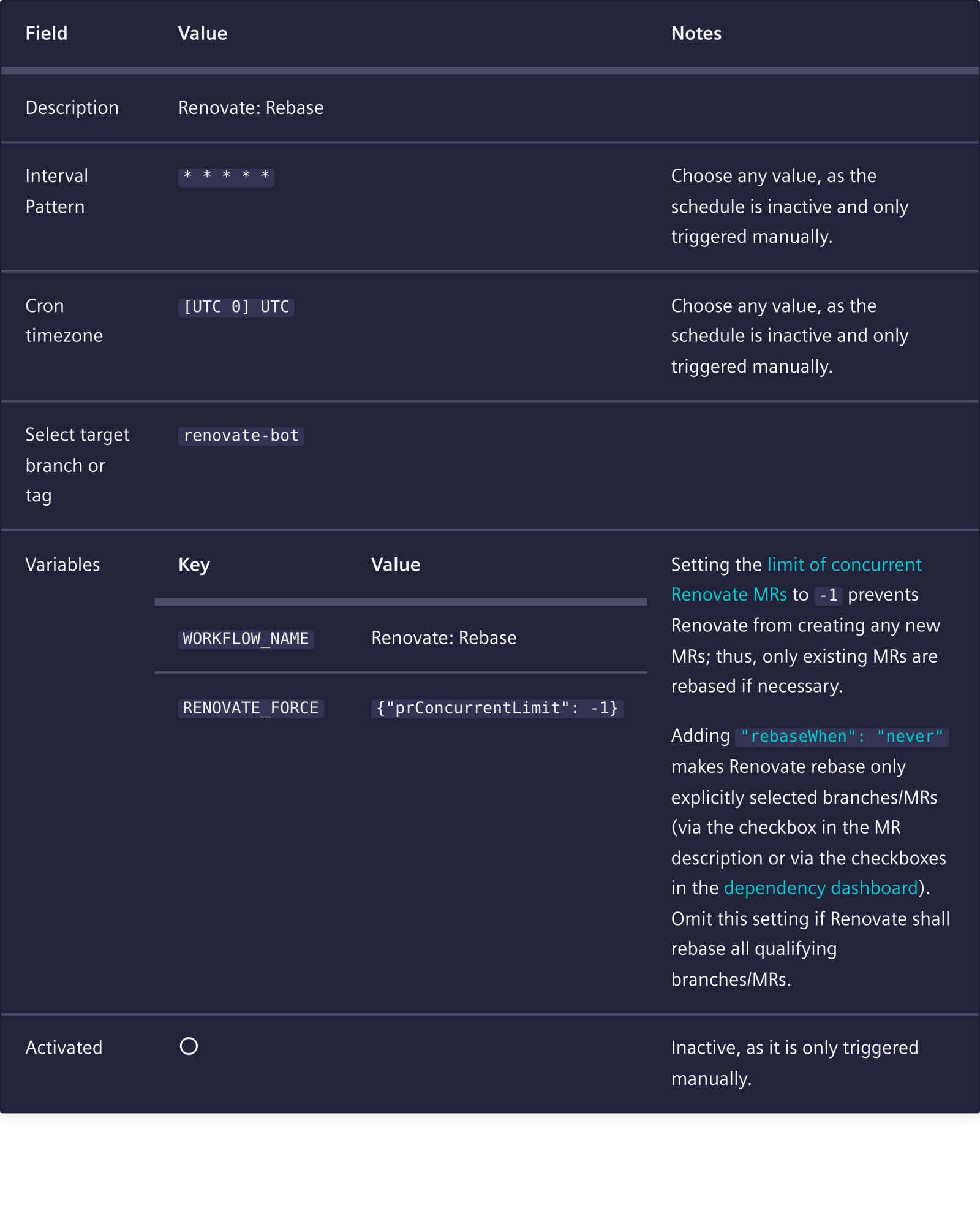 A secure and scalable Renovate service on GitLab by Sigurd Spieckermann on Siemens Blog